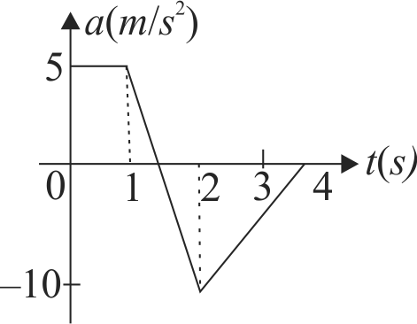 TrackPrep - AI-Powered NEET Preparation Platform | Mock Tests & College ...